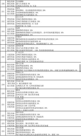 流放之路涂膏是什么截图