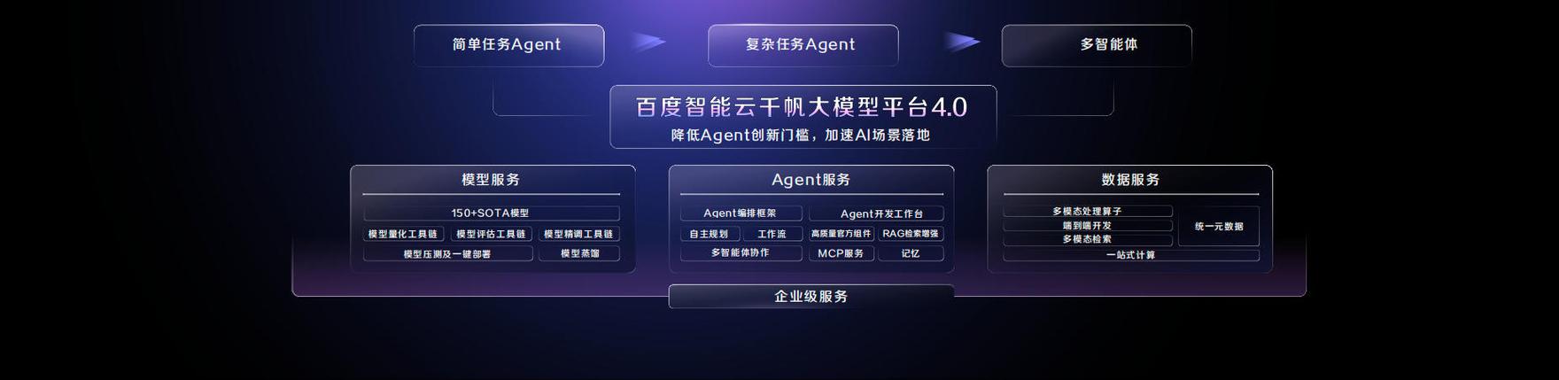 百度千帆app官网入口图标