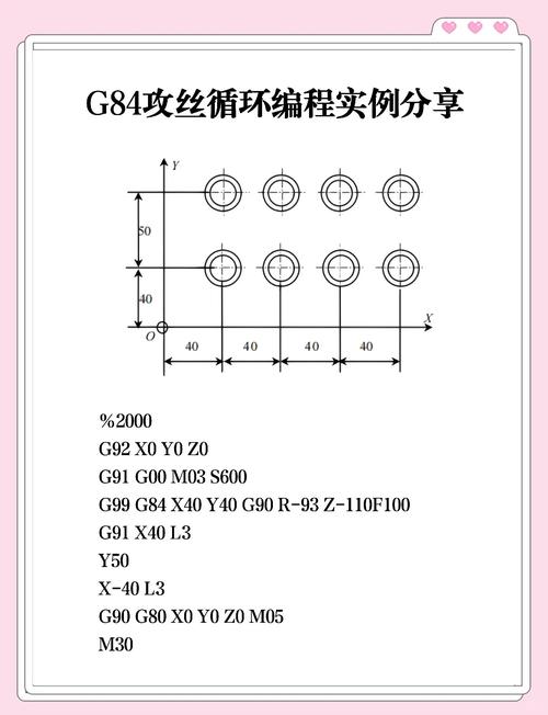 M29g84攻丝编程实例图标