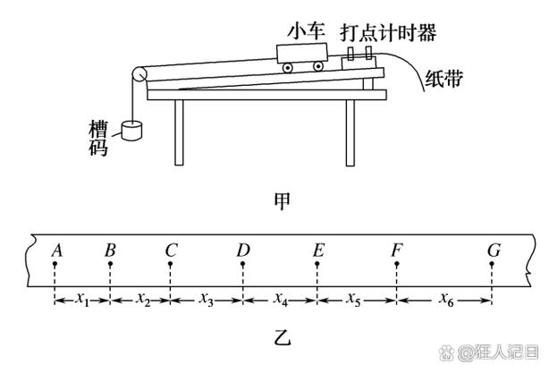 被污染的纸带求加速度图标