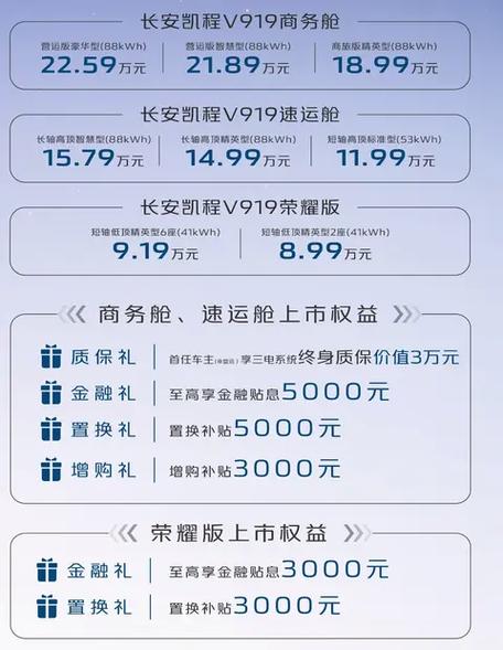 长安汽车价格表图标