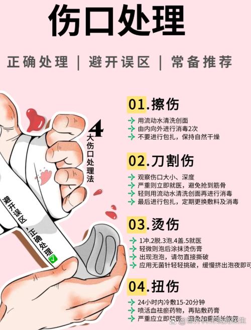 受伤了拿什么消毒图标