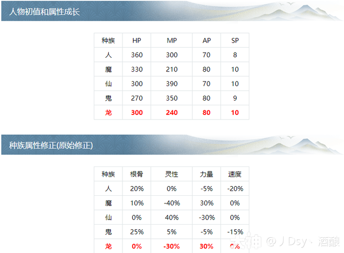 扶摇龙装备搭配图标