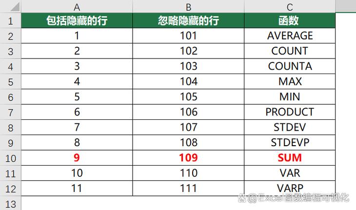 109有什么特殊含义图标