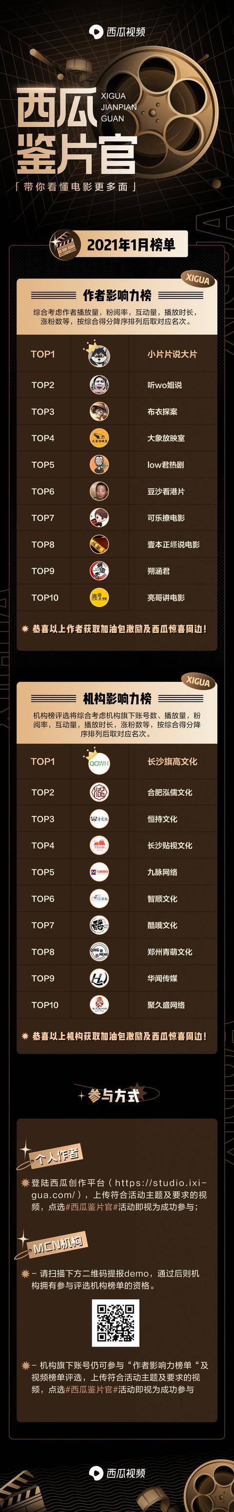 2021年西瓜电影排行榜图标