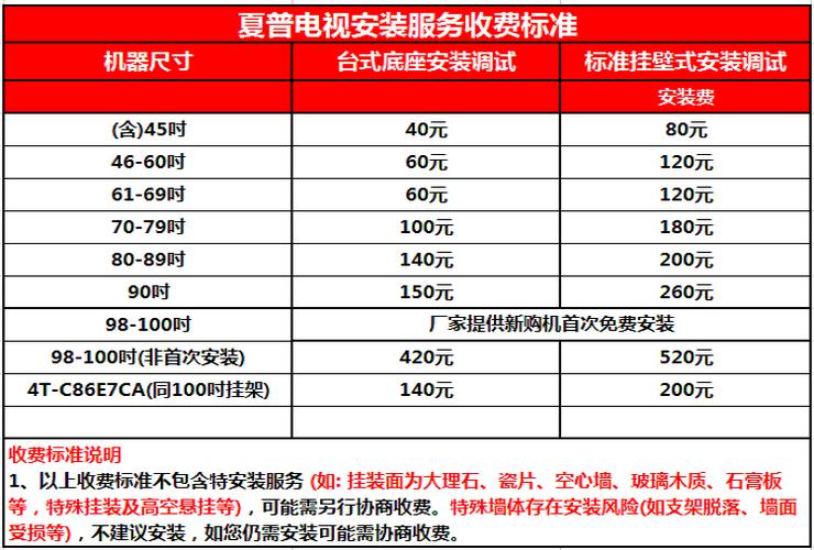 电视回放收费价目表图标