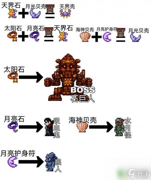 泰拉瑞亚最强战士饰品图标