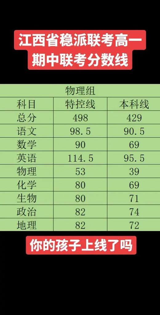 江西稳派联考成绩查询截图