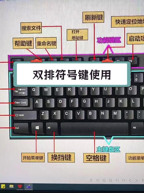 键盘12345对应的符号图标