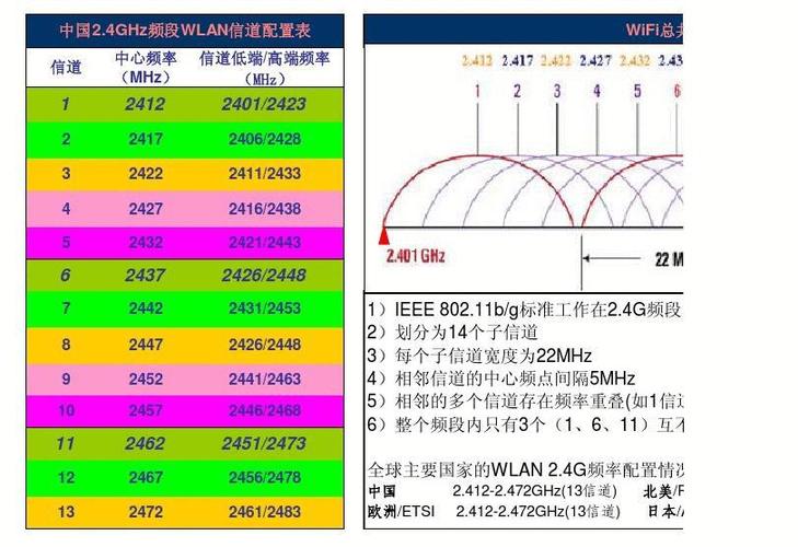 路由器2g和5g的区别图标