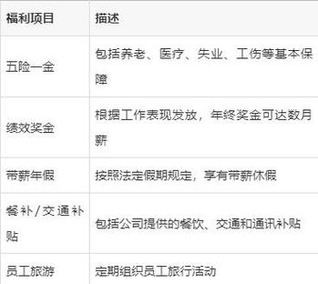 中旅员工一般月薪多少图标
