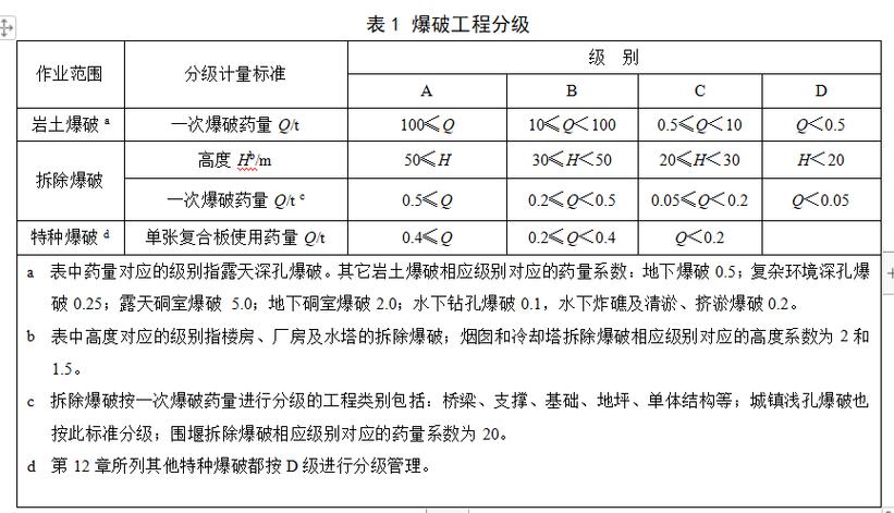 爆破参数一览表图标