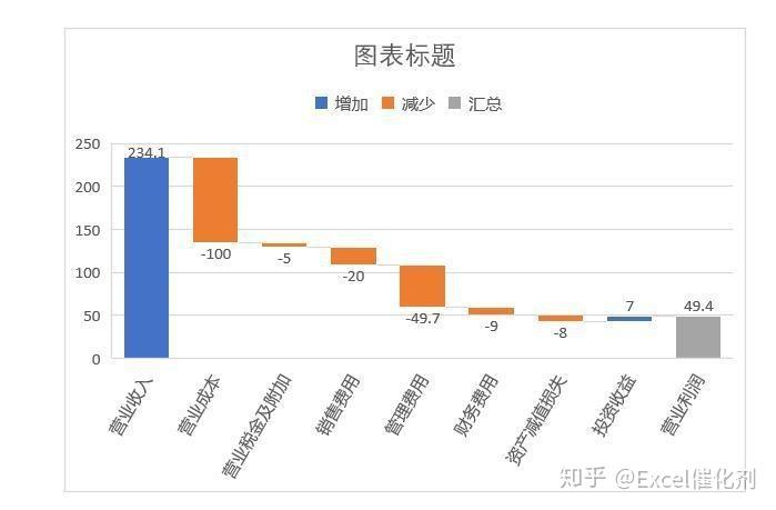 利润构成分析瀑布图图标