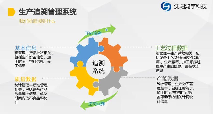 条码追溯查询系统图标