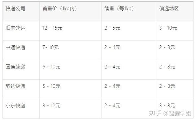 抖音卖货怎么样收费截图