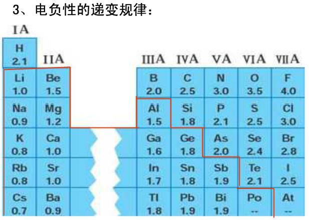 离子键键能大小截图