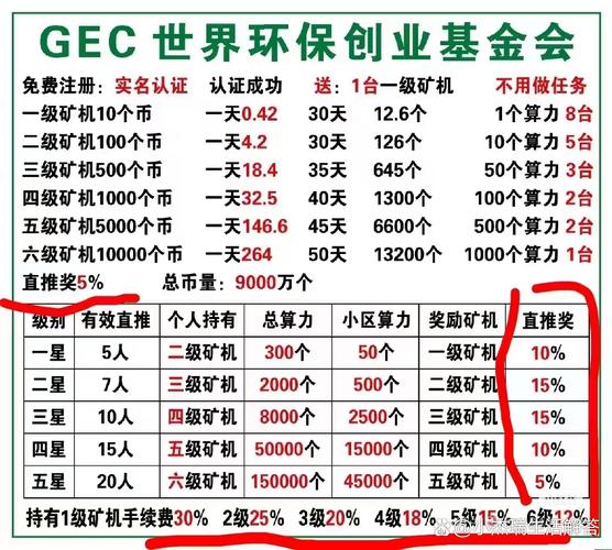 gec环保币多少人在做截图