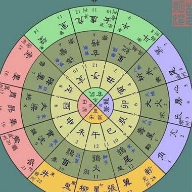 冷门好听的星宿名字图标