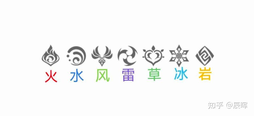 原神怎么解锁火元素图标