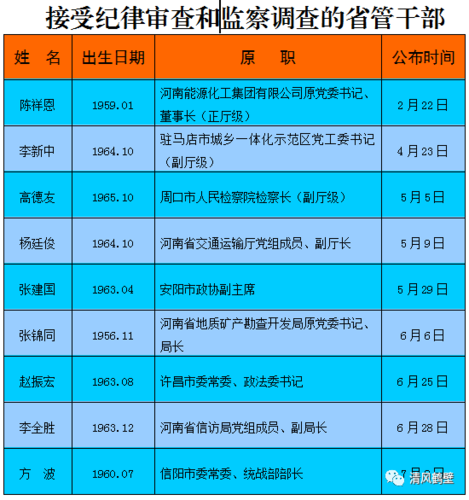 河南省纪检委名单