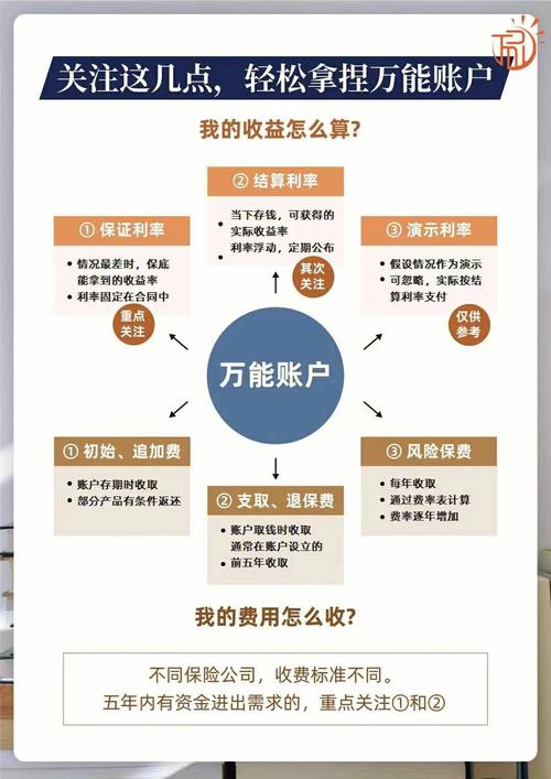 万能账户上的钱能全都取吗图标