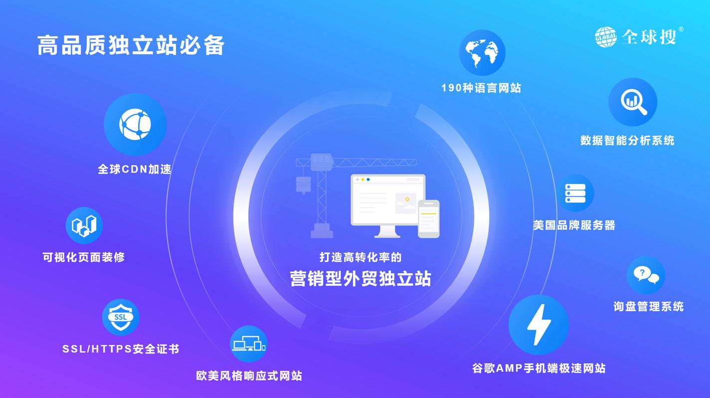 投流平台图标