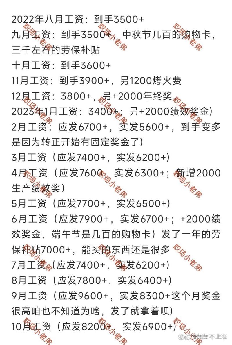 中石油海外员工待遇图标