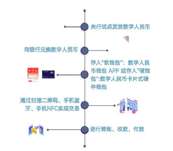 电子人民币怎么使用图标