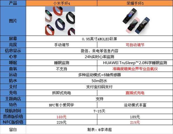 小米手环4与荣耀手环5哪个好