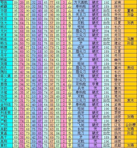 群雄起源装备属性截图