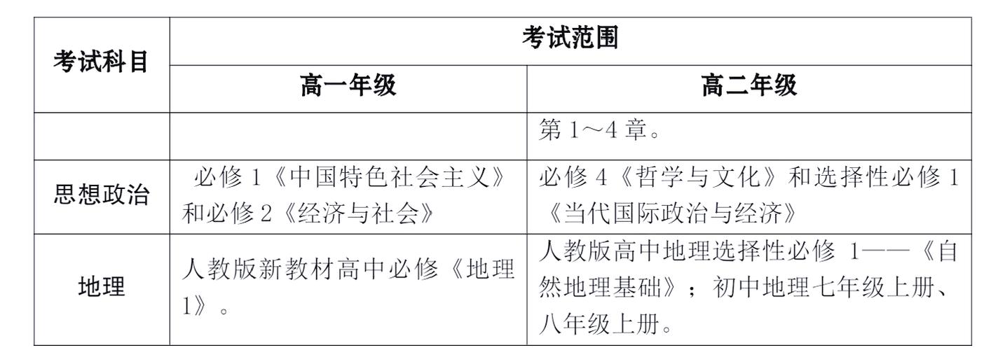 高一高二高三分别学必修几图标