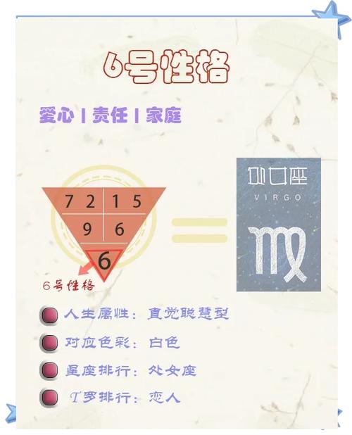 大六人格卡牌测试结果分析图标