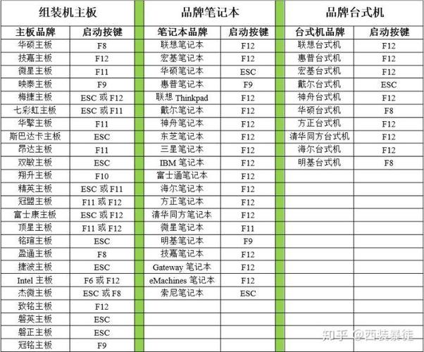电脑启动热键大全图标