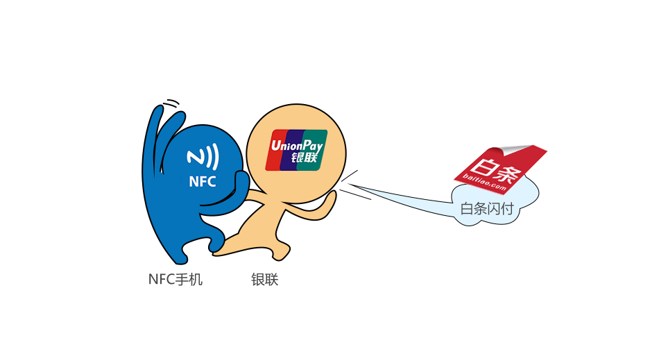 白条闪付和京东闪付图标