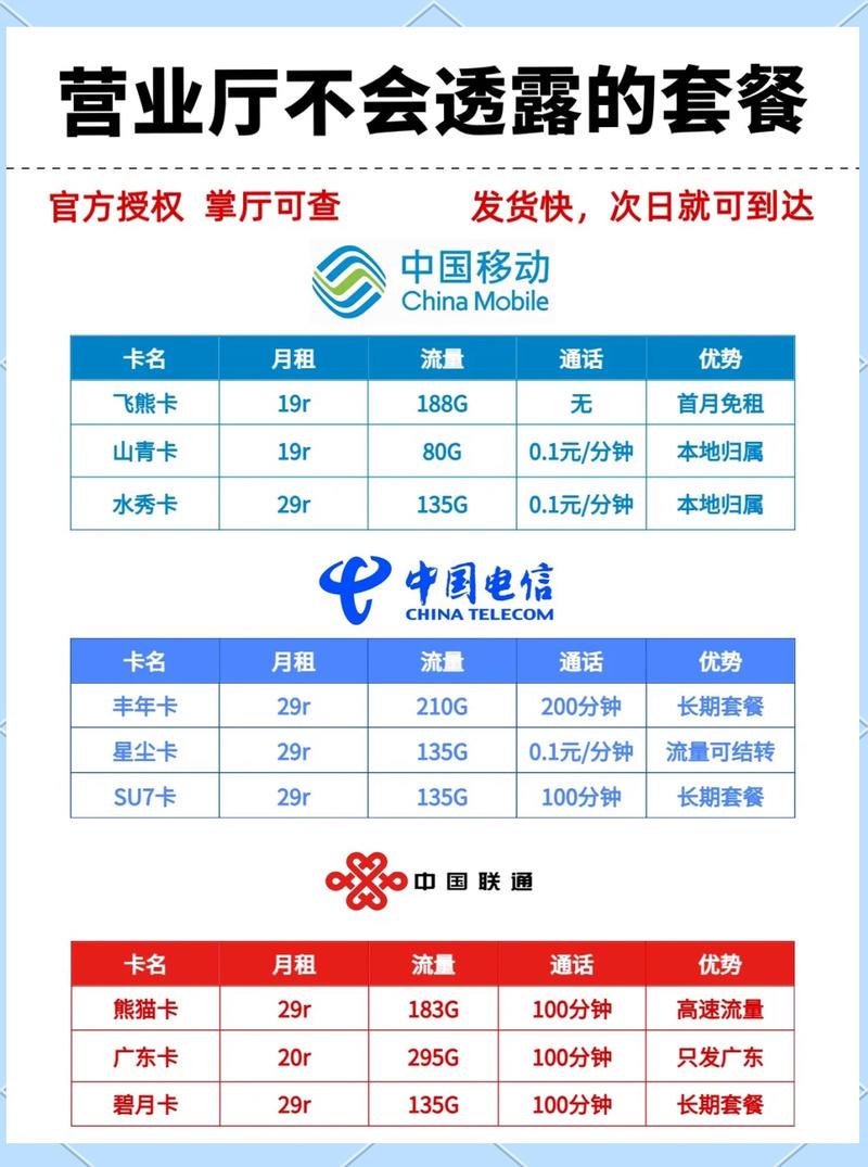 中国移动最便宜套餐多少钱