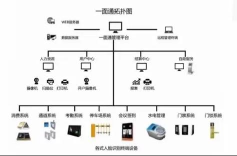 支付宝人脸识别原理图标