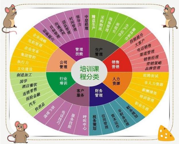 企业管理培训课程图标