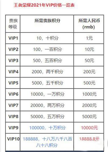 V8花了多少钱截图