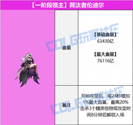 领主魔法女主文小说图标