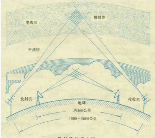 三指超远视距图标