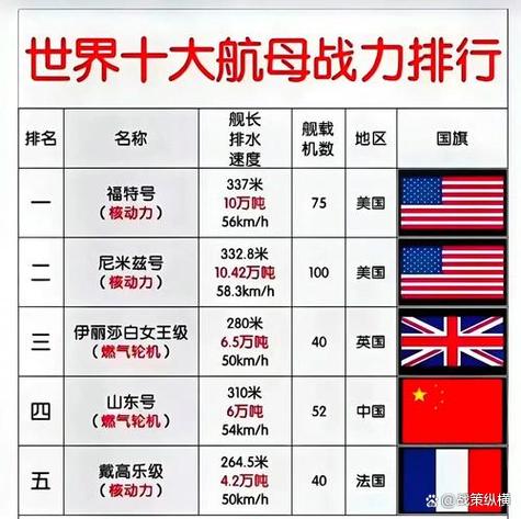 中美实力对比截图