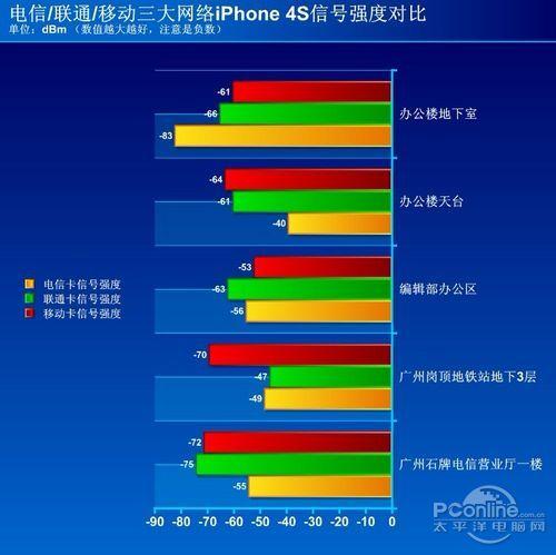 运营商信号强度测试图标