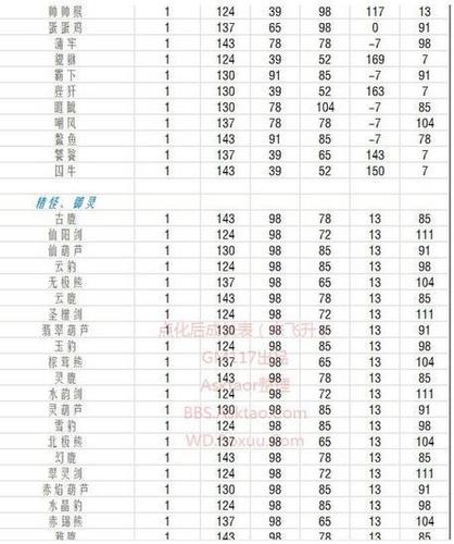 问道手游宝宝点化成长列表图图标