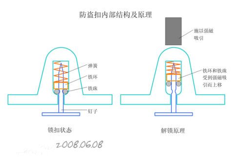 衣服上的磁扣怎么自取有磁铁截图