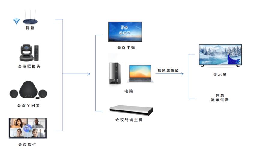 会议管理系统截图