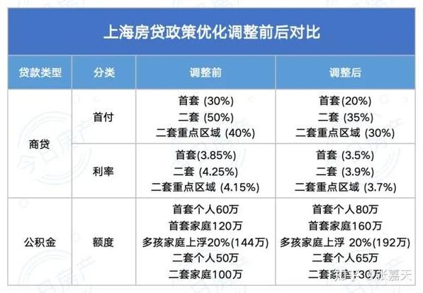 上海买房贷款计算图标