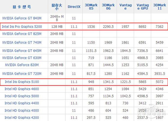 intelhdgraphics4000参数截图