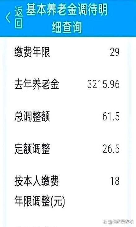 退休人员如何查询退休工资图标