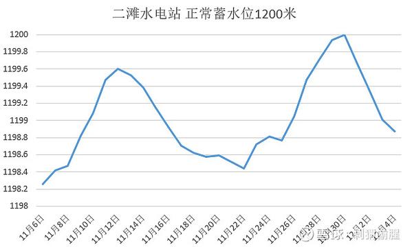 水库水位实时查询图标