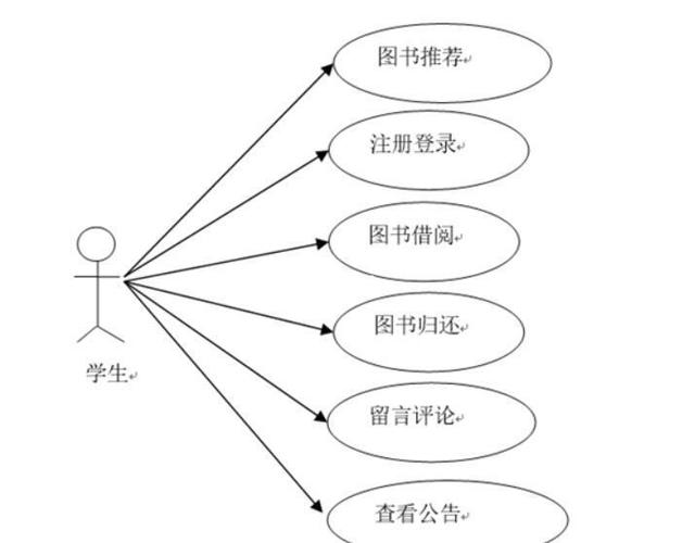 推荐系统图标